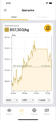 Best Gold and Silver Investment Trading App | BullionVault